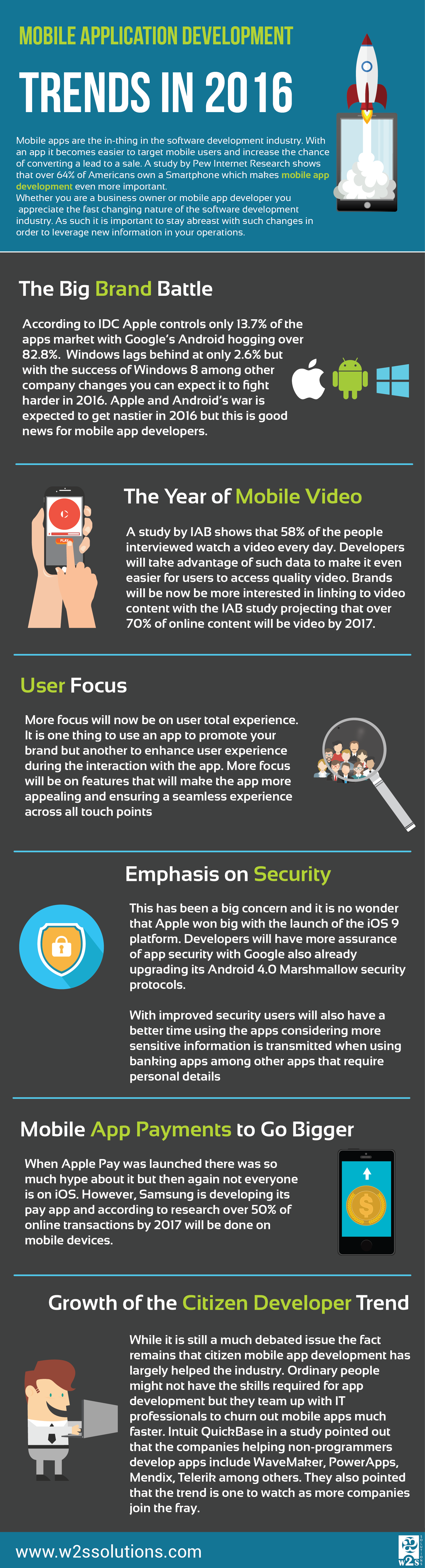 Mobile Application Development Trends In 2016 2017 W2S Solutions Blog