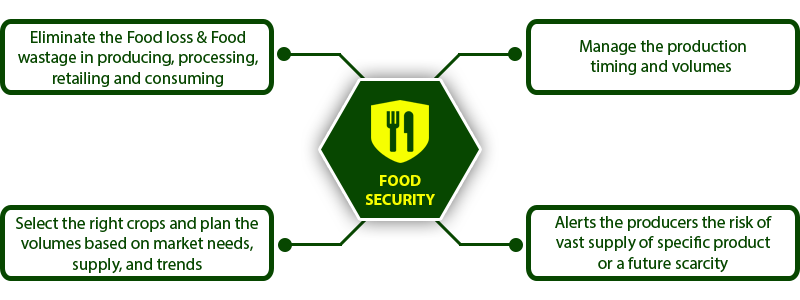 Smart Agriculture Platform- BI Tools - Use Case - W2S Solutions Blog Smart Agriculture Platform- BI Tools - Use Case - W2S Solutions Blog