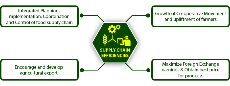 Smart Agriculture Platform- BI Tools - Use Case - W2S Solutions Blog Smart Agriculture Platform- BI Tools - Use Case - W2S Solutions Blog