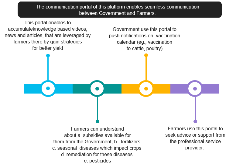 Smart Agriculture Platform - BI Tools - W2S Solutions Blog Smart Agriculture Platform - BI Tools - W2S Solutions Blog