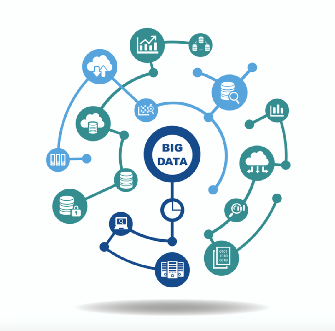 Big Data Analytics: A Cheatsheet For Understanding The 4 Types