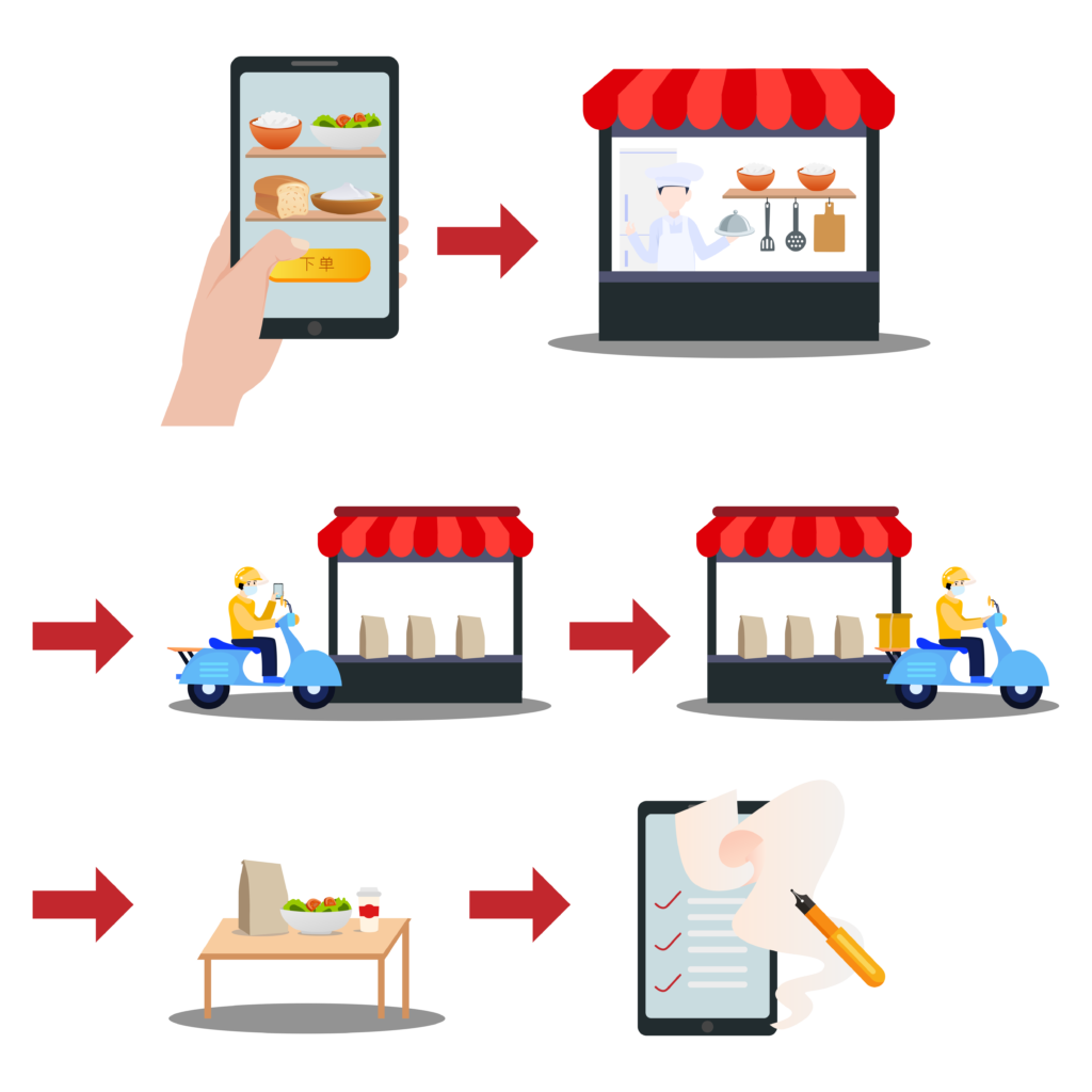 Digital Transformation of the Food Industry - W2S Solutions