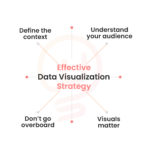 Make The Change: What’s Data Visualization, And How Can Brands Make The ...