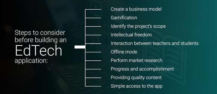 From the scratch: How to build a scalable EdTech application?