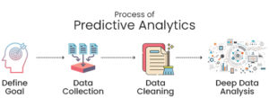 How Are Predictive Analytics Solutions Helping Businesses?