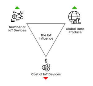 Learn how a Solid Data Culture helps get over cultural inertia