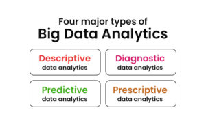 Understand the magnitude of big data analytics | W2S Solutions