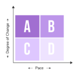 Don't do Digital Transformation in Business - W2S Solutions