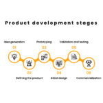 Let's solve for the user: How can product development teams build more ...
