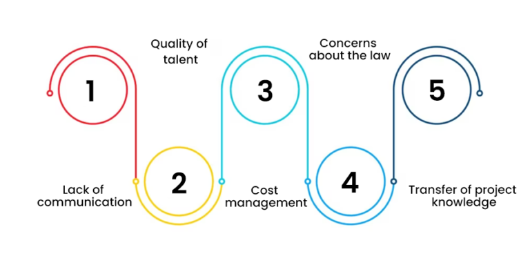 An Overview of the Challenges Affecting IT Staff Augmentation